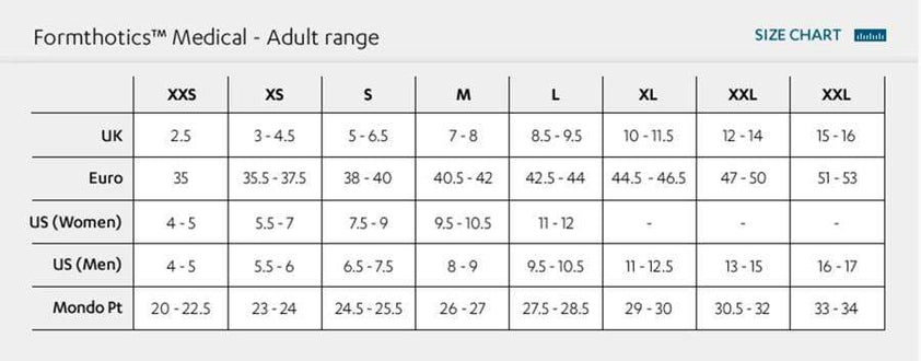 FORMTHOTICS MEDICAL ORIGINAL ORTHOTICS SHOCKSTOP – Whiteley AllCare