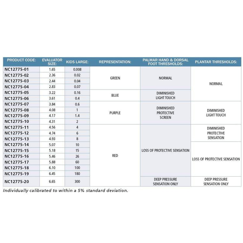 TOUCH TEST SENSORY EVALUATOR – Whiteley AllCare